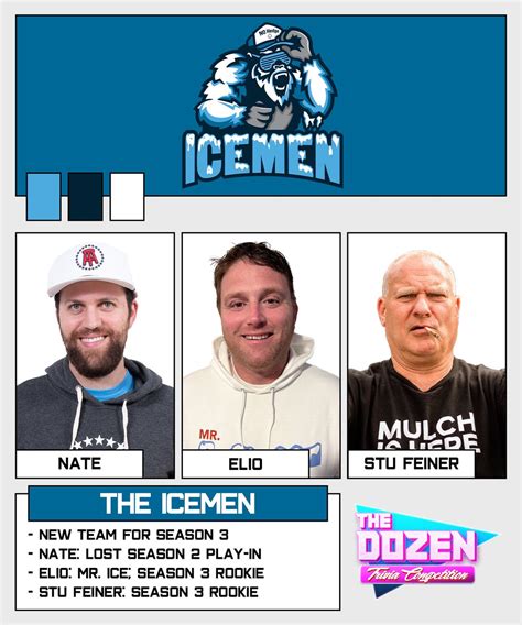 The Dozen Trivia On Twitter Rt Jeffdlowe Another Expansion Team For