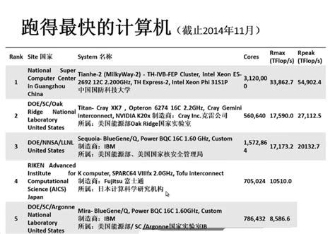 2浅谈计算机系统（硬件软件）。 Csdn博客