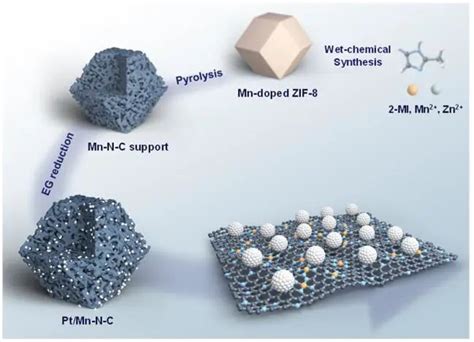 武刚 王国锋acs Catalysis：在膜电极组件中的耐久性增强和降解行为 华算科技