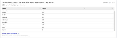 GitHub Kiranchitturi Zeppelin Solr SolrCloud Interpreter For Zeppelin