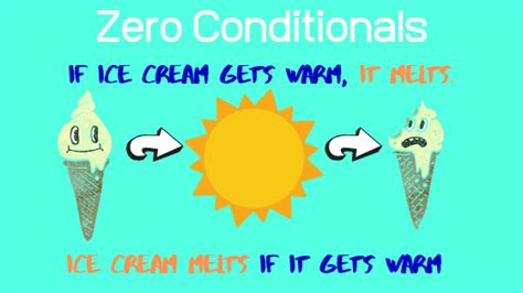 My English Corner For 4th Eso Zero Conditional