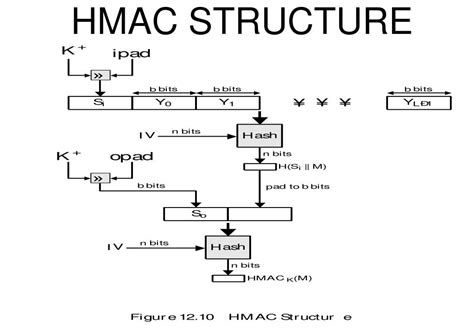 Ppt Hash Algorithms Chapter Powerpoint Presentation Free