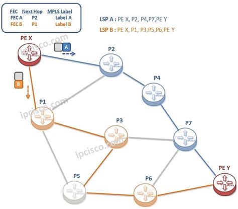 Mpls Label Switching Mpls Operation Push Swappush ⋆ Ipcisco
