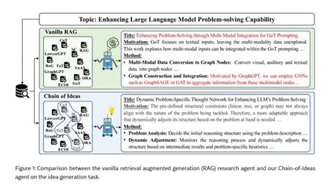 Gao Dalie 高達烈 On Linkedin Coi Agent Is A Research Tool That
