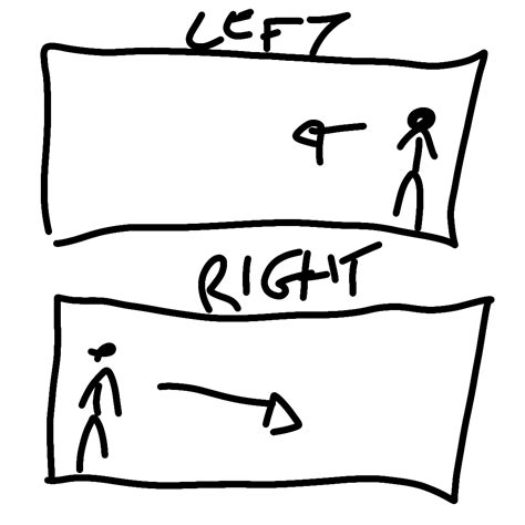 Solved Camera Looking Left And Right How Do I Gdevelop Forum