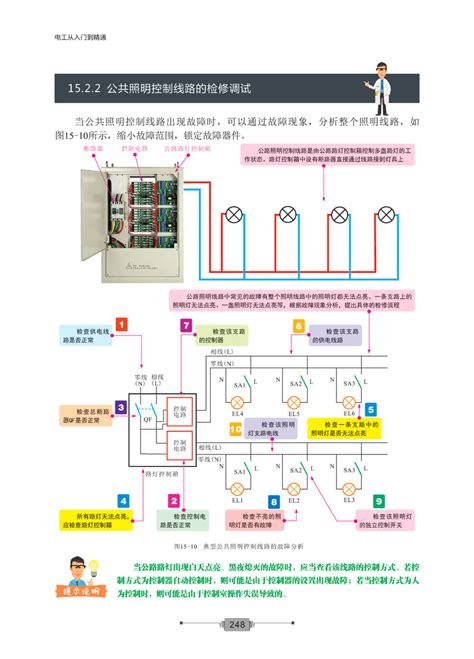 电工从入门到精通零基础学电工书籍自学基础教材 Plc编程入门电工零基础学接线电路识图电气电力维修空调教材水电安装知识手册虎窝淘