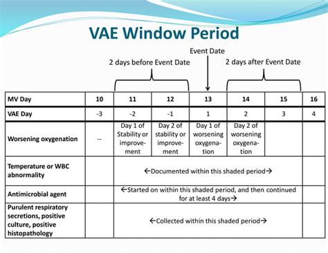 Vae Vac Ivac Pptx