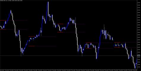 Breakout Zone Indicator MT