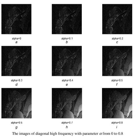 How Do We Simulate Linear Canonical Wavelet Transformlcwt In Matlab