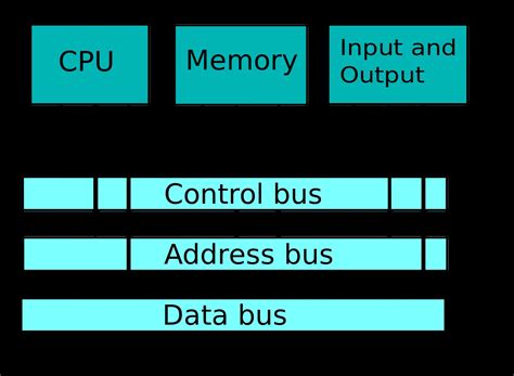 Beginners Guide To Executing Assembly Programs Using Dosbox And