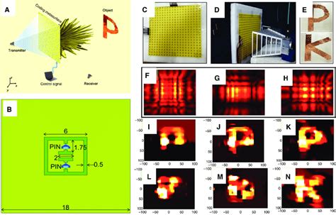Programmable Imager Based On The Bit Transmission Type Information