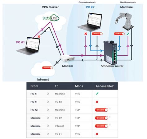Defending Remote Friendly Environments From Cyberattacks