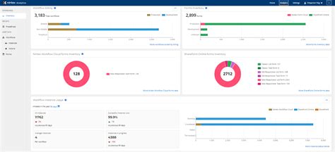 Forms Data In Nintex Analytics Community