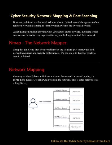 Cyber Security Network Mapping And Port Scanning Cs Lesson 7 Pdf Connect 4 Techs