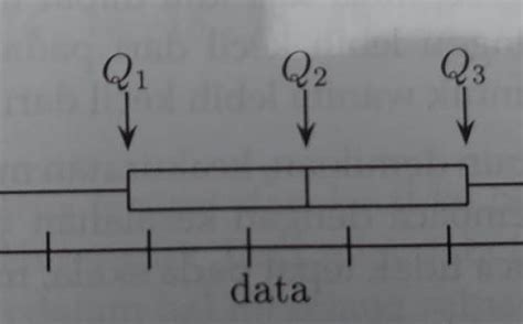 Diagram Kotak Garis Diagram Kotak Garis