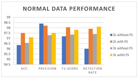 Jsan Free Full Text A Hierarchical Deep Learning Based Intrusion