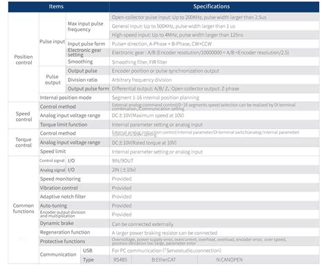 X E FABG Factory automation Business Group 浙江禾川科技股份有限公司英文网站