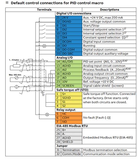 ABB ACS Drive PID Macro Programming Click Electro