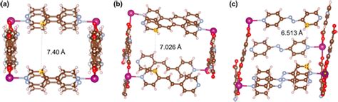 Pillared Mofs Structure And Ring Opening Polymerization Of Cyclic Esters Crystengcomm Rsc