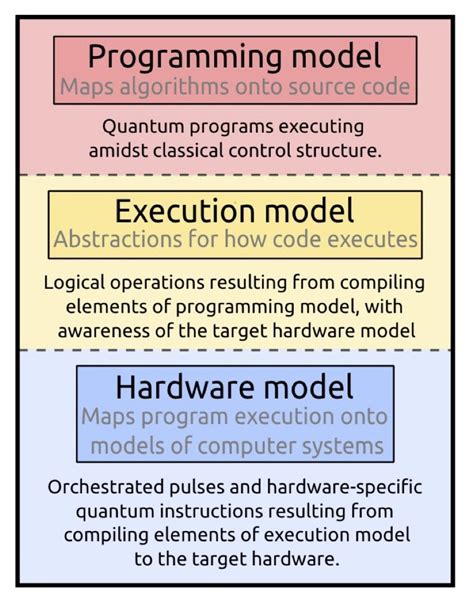 Quantum Technology Algorithm Trends Tidying Up Quantum Computing Report