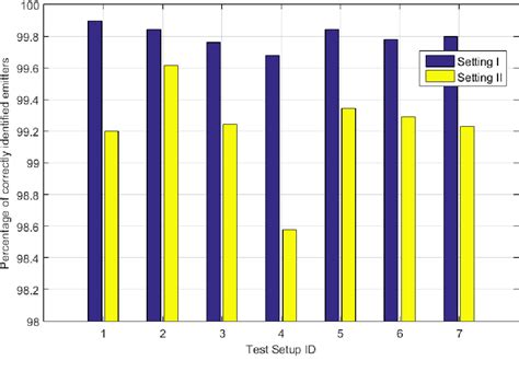 figure 4 1 from de interleaving of radar pulses for ew receivers with