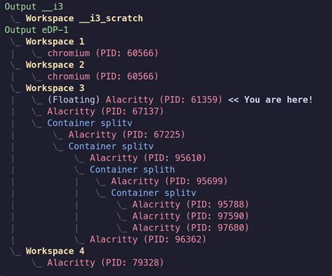 Pretty Print Your Sway Tree Bash Script Jq Is The Only Dependency