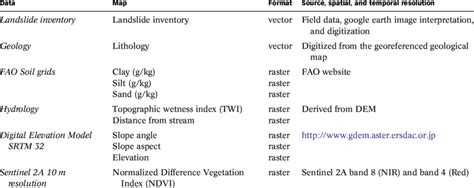 Input Dataset Used For Landslide Susceptibility Zonation Map Download