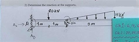 Solved 2 Determine The Reaction At The Supports