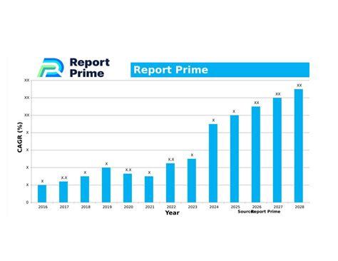 Lpddr Low Power Double Data Rate Market Size Growth Forecast 2023