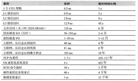 网络编程实用教程（第三版）段利国主编 复习材料网络编程实用教程第三版主编是谁 Csdn博客