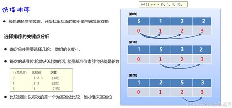 Java进阶13讲第六讲 Csdn博客