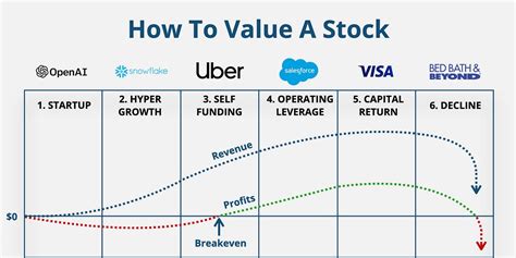 How To Value A Stock The Ultimate Guide