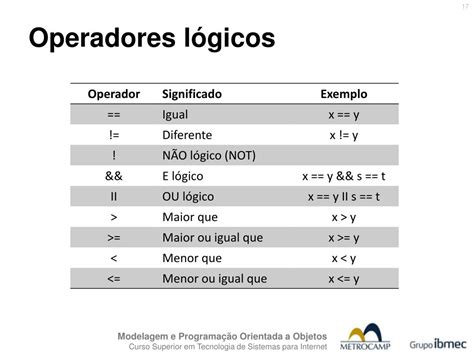 Ppt Introdu O Linguagem Java Powerpoint Presentation Free