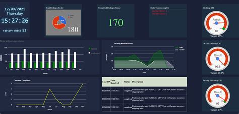 GitHub Lpycry Flask Dashboard Flask Shipping Dashboard