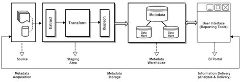 Figure1 Oer Metadata Architecture Download Scientific Diagram