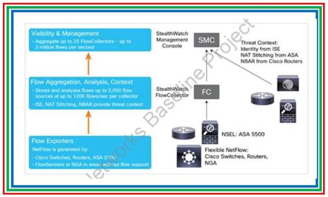 All About Cisco Nbar Network Based Application Recognition The