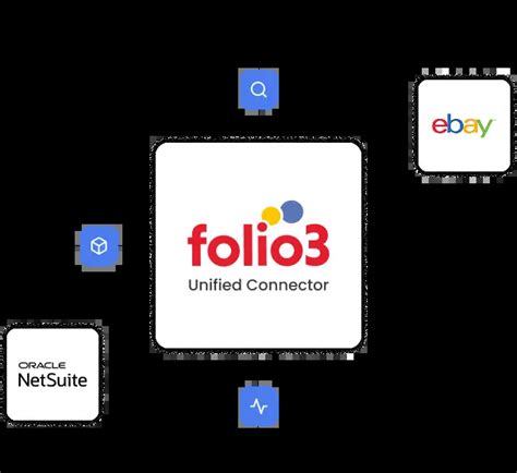Ebay Netsuite Erp Integration Connector Folio3