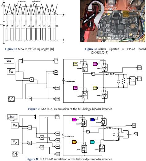 Figure From FPGA Based Single Phase PV Inverter Using Unipolar And Bipolar SPWM Control