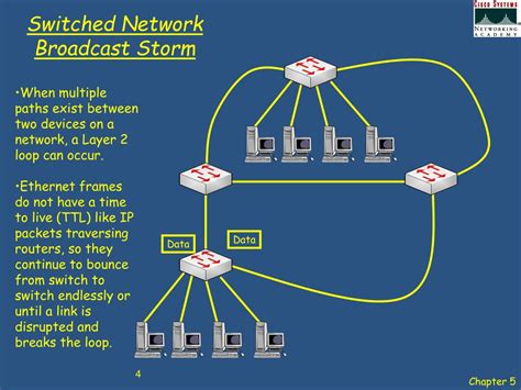 Ppt Chap 5 Implement Spanning Tree Protocol Learning Objectives Powerpoint Presentation Id