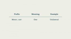 2 09 CPT Modifiers MedicalBillingandCoding Org