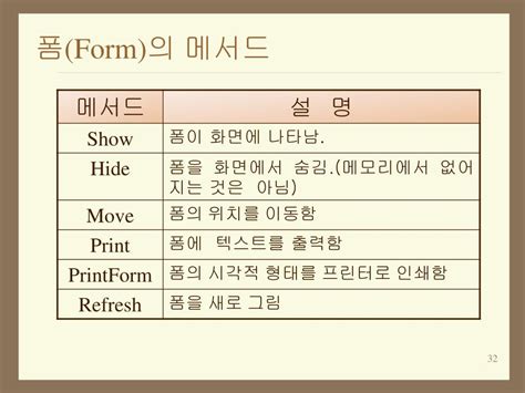 Ppt Visual Basic 60 Powerpoint Presentation Free Download Id5629348