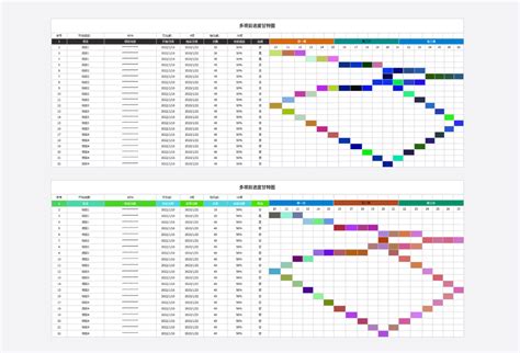 多项目进度甘特图 Boardmix模板