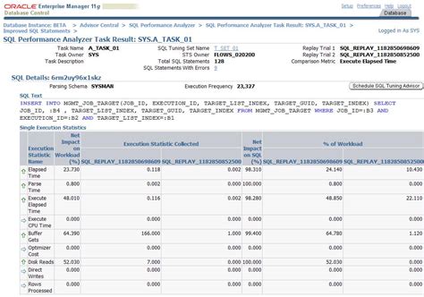 Dbconsole 11g Part 2 Using The Sql Performance Analyzer