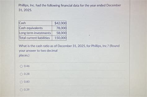 Phillips Inc Had The Following Financial Data StudyX