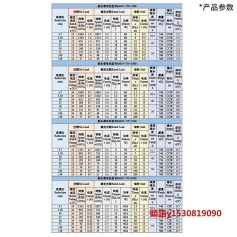 【熱賣下殺價】行星減速電機12v24v直流電機ga42y 775調速大扭力齒輪微小型馬達 Yahoo奇摩拍賣