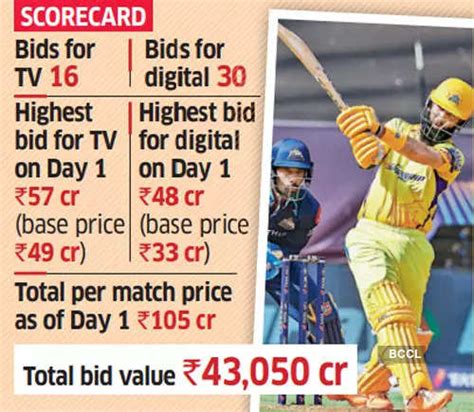 Ipl Media Rights News Ipl Media Rights Bids Cross Rs 43000 Cr On Day