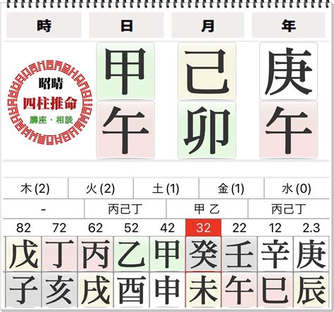 四柱推命 鑑定事例強い食神傷官と羊刃殺桃花殺紅艶殺の主人公 韓国式四柱推命鑑定士 講師 昭晴