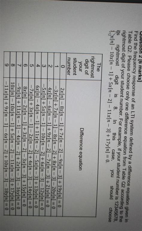 Solved Question 2 6 Marks Find The Frequency Response Of