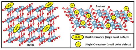 Catalysts Free Full Text Dispersion Of Defects In Tio