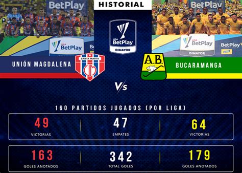 La historia y estadística de Unión vs Bucaramanga Diario Deportes El